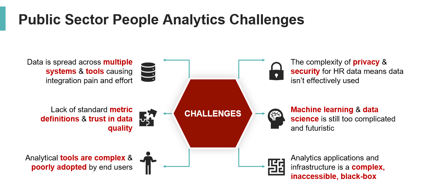Can your people analytics strategy deliver the public service of the ...