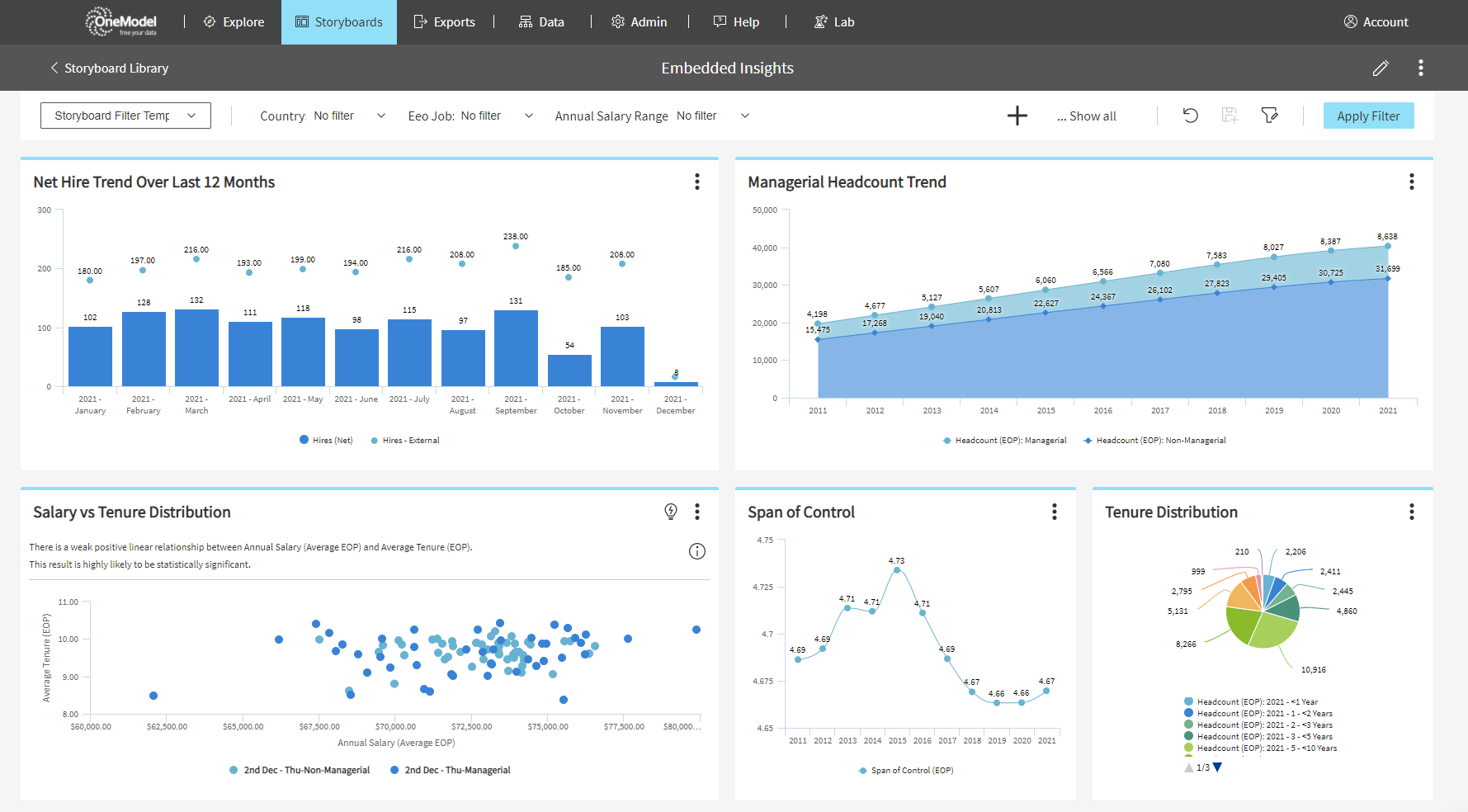 Delivering People Analytics from your Workday HCM | One Model