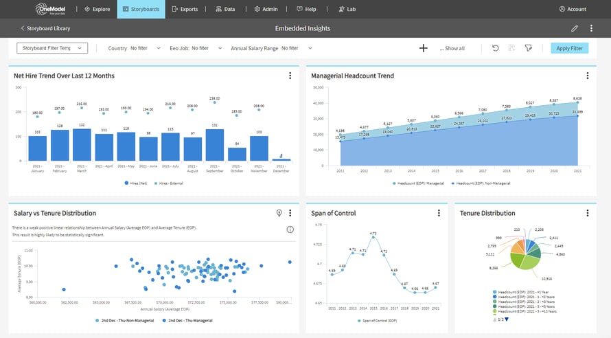 Delivering People Analytics from your Workday HCM | One Model