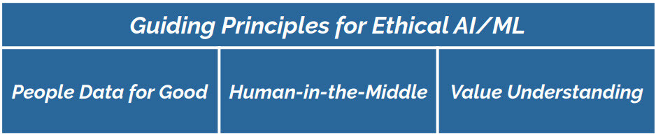 Develop Ethical AI Principles and Processes for Your HR Strategy
