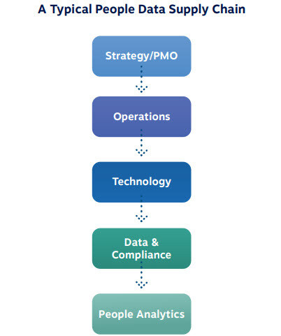Evolution of the People Analytics Function: Insights from People ...