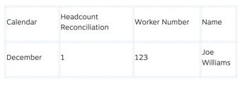 Headcount Reports and Balancing Internal Net Movements