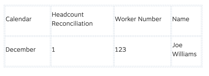 Headcount Reports and Balancing Internal Net Movements