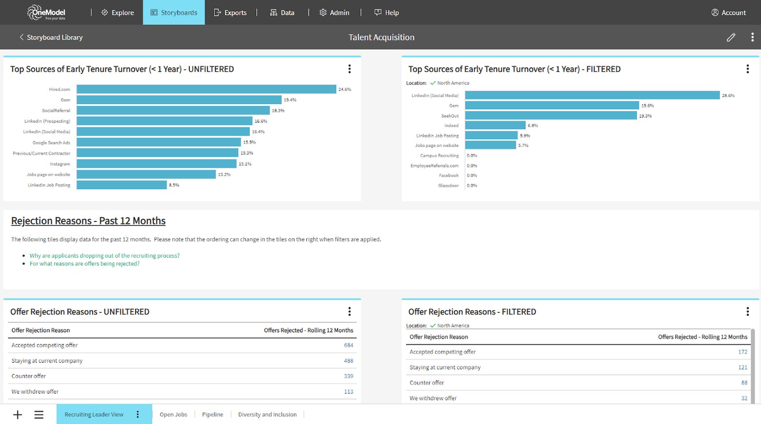 Tell Data Driven Stories with a Guided Narrative using One Model’s ...