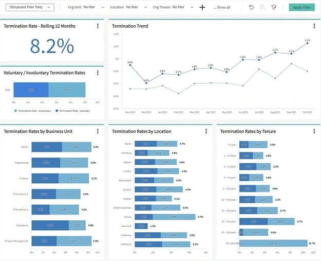 8 Essential People Analytics Dashboards