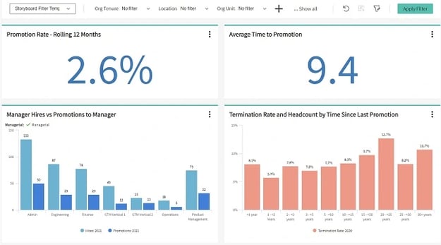 8 Essential People Analytics Dashboards