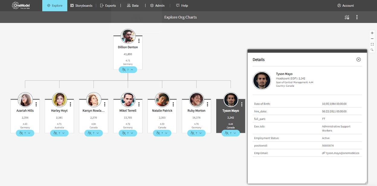 Top-Down to Team-Oriented: Examining Organisational Structures