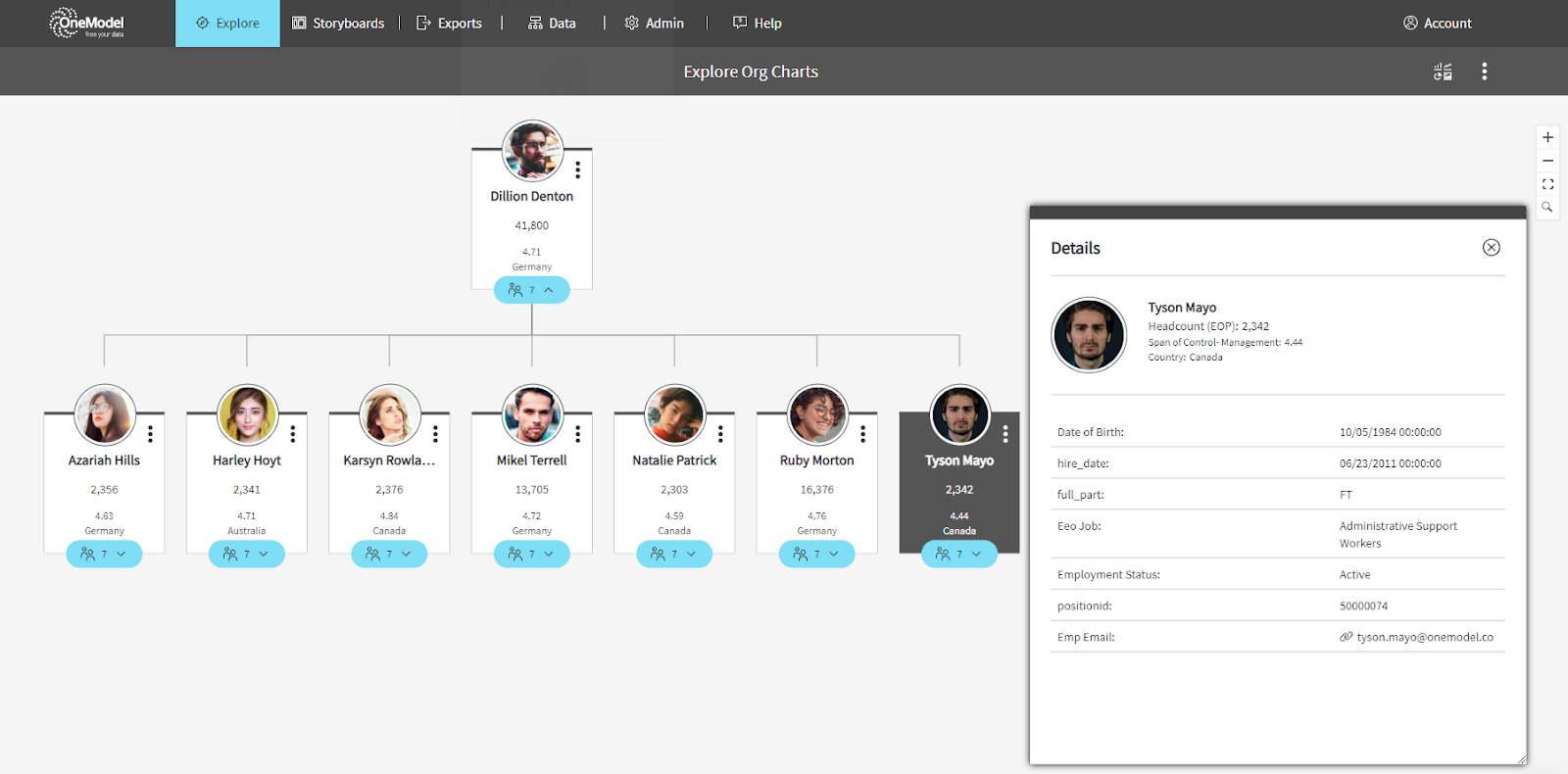 Top-Down to Team-Oriented: Examining Organisational Structures