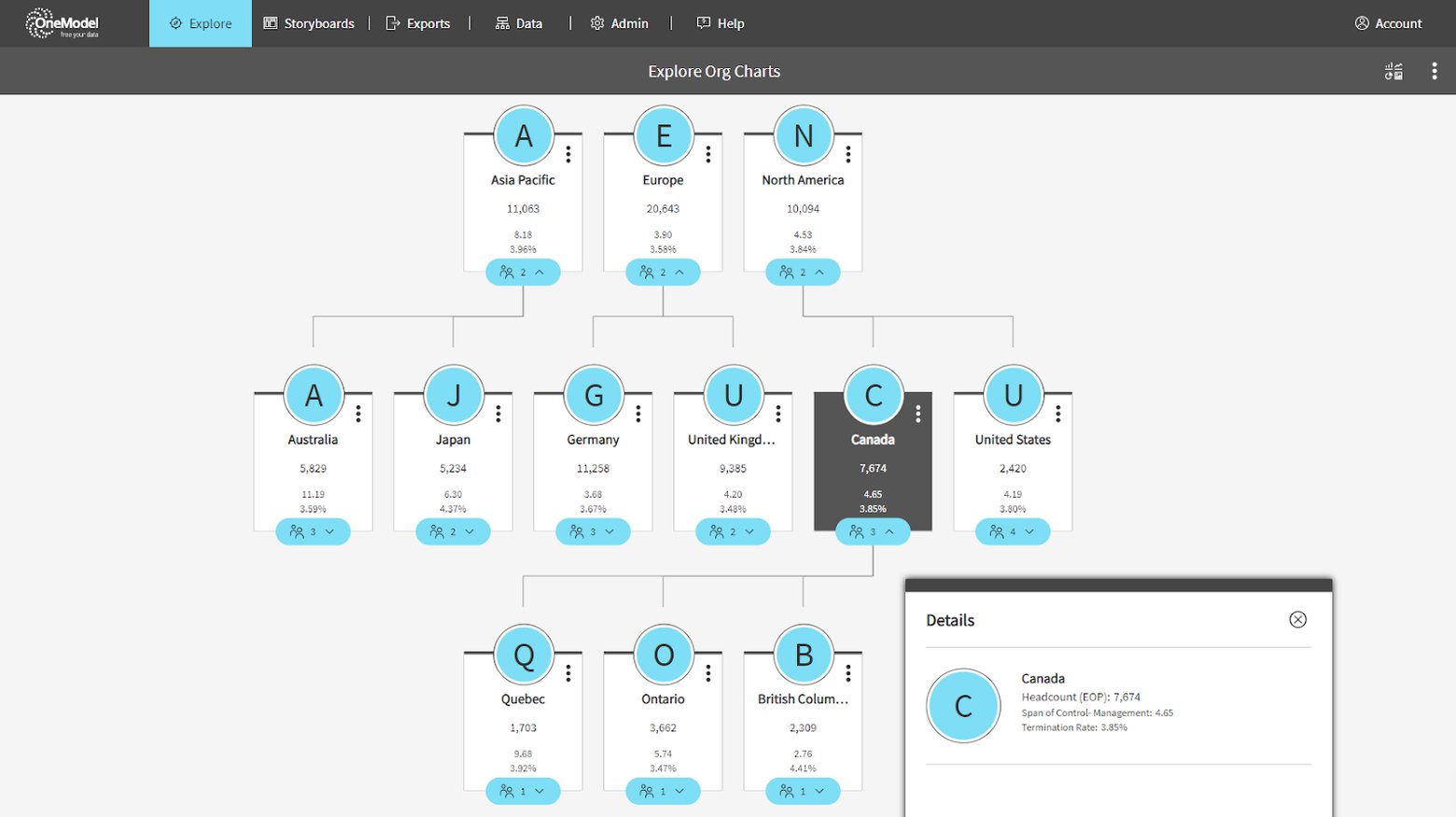 Top-Down to Team-Oriented: Examining Organisational Structures