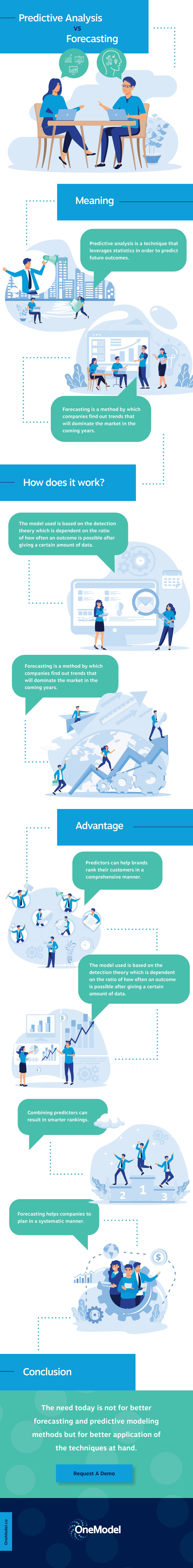 What's the difference between forecasting and predictive analytics?