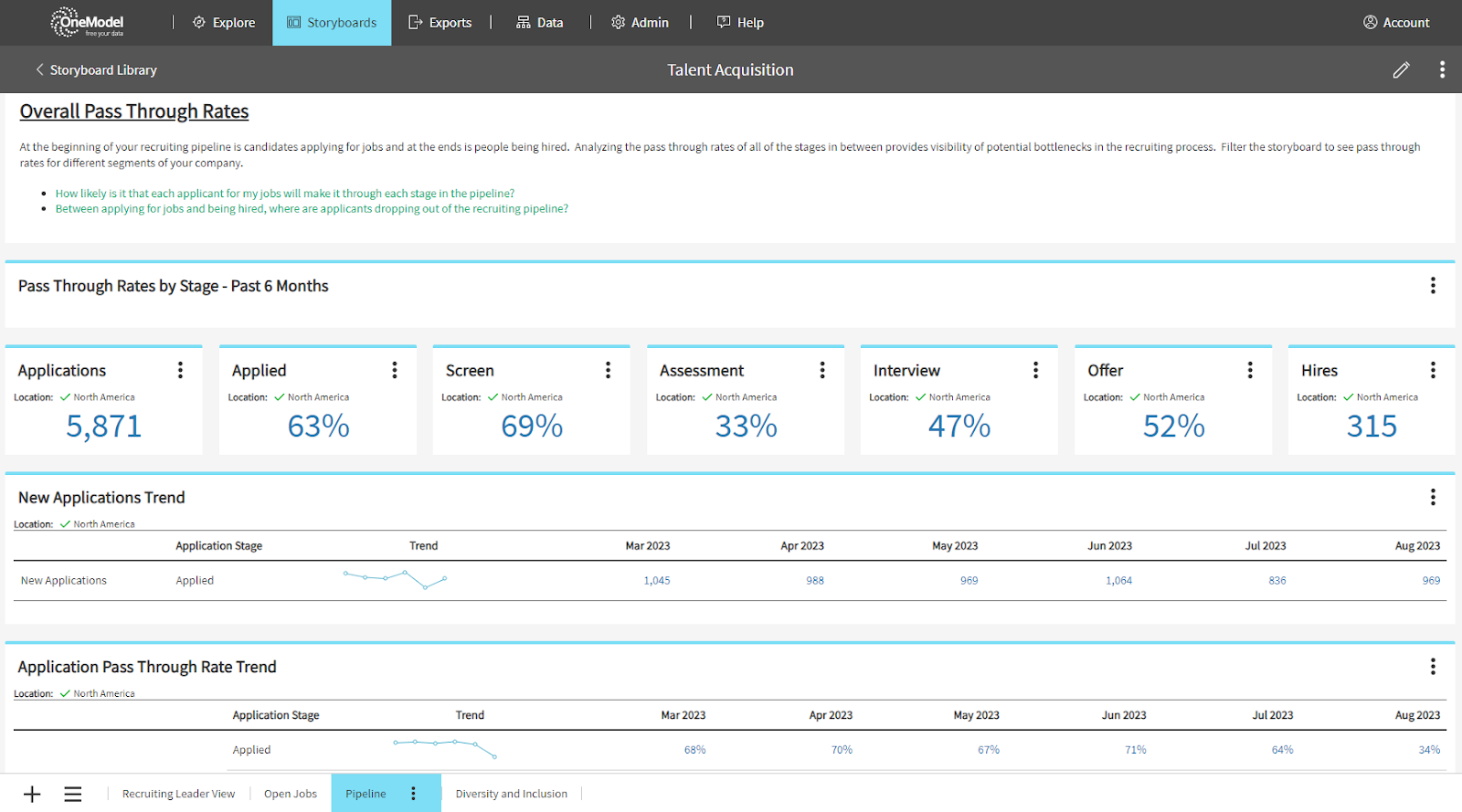 Tell Data Driven Stories with a Guided Narrative using One Model’s ...