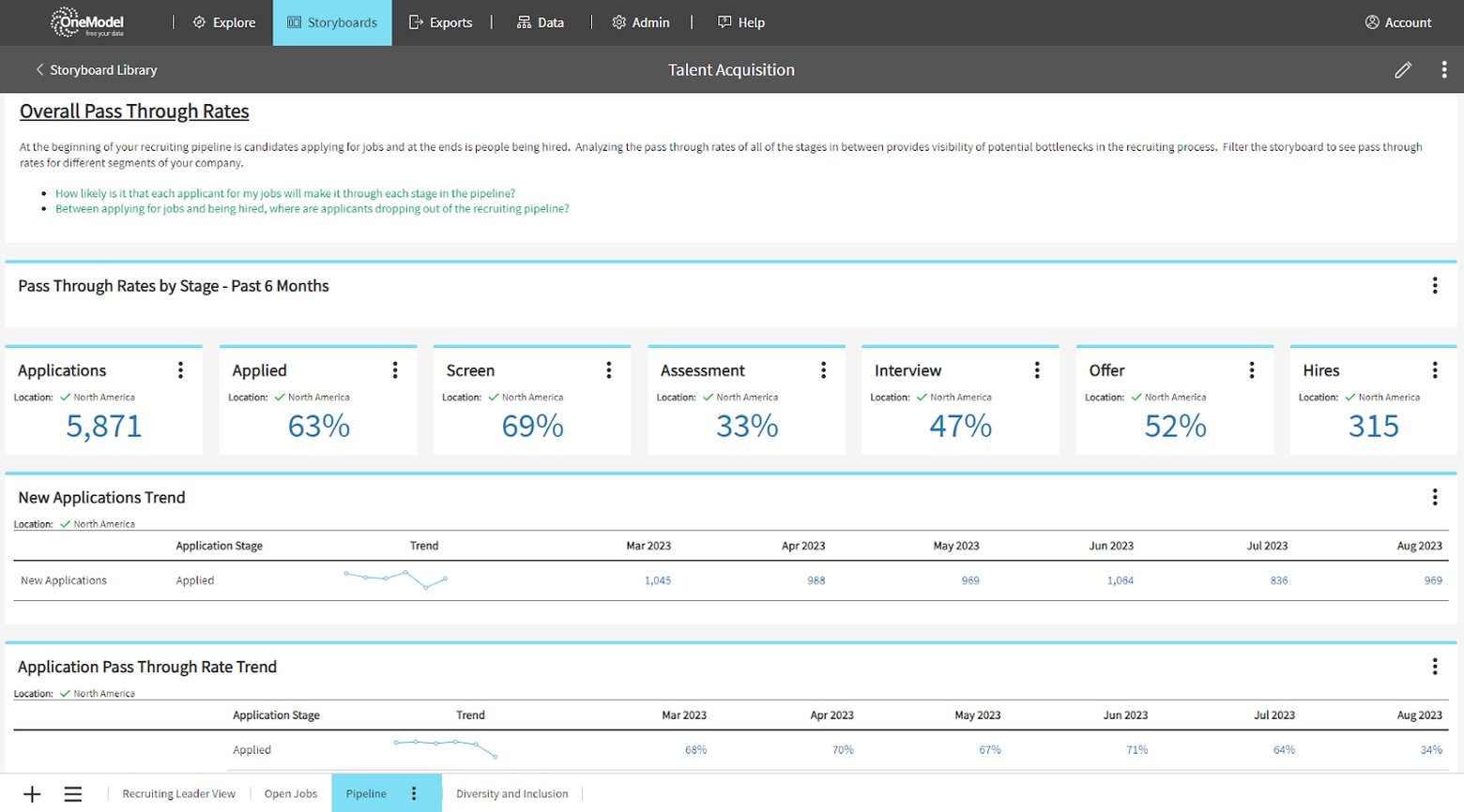 Tell Data Driven Stories with a Guided Narrative using One Model’s ...