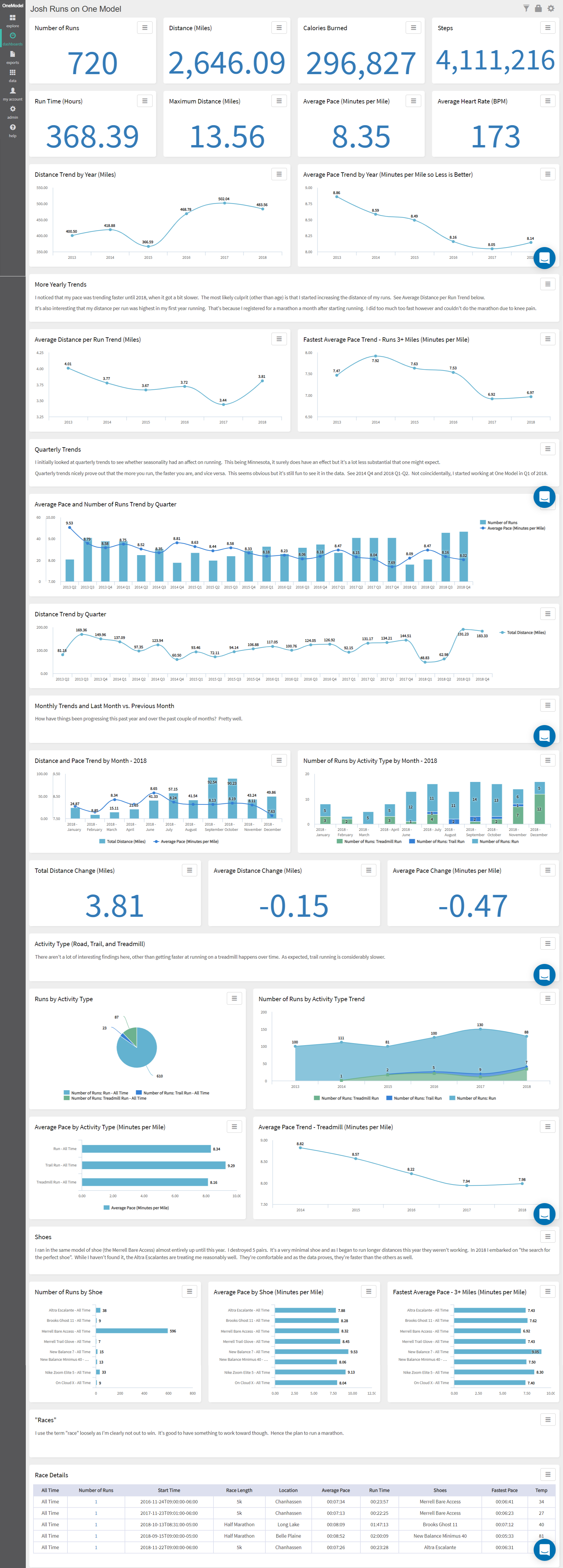 How to Burn 296,827 Calories Using One Model