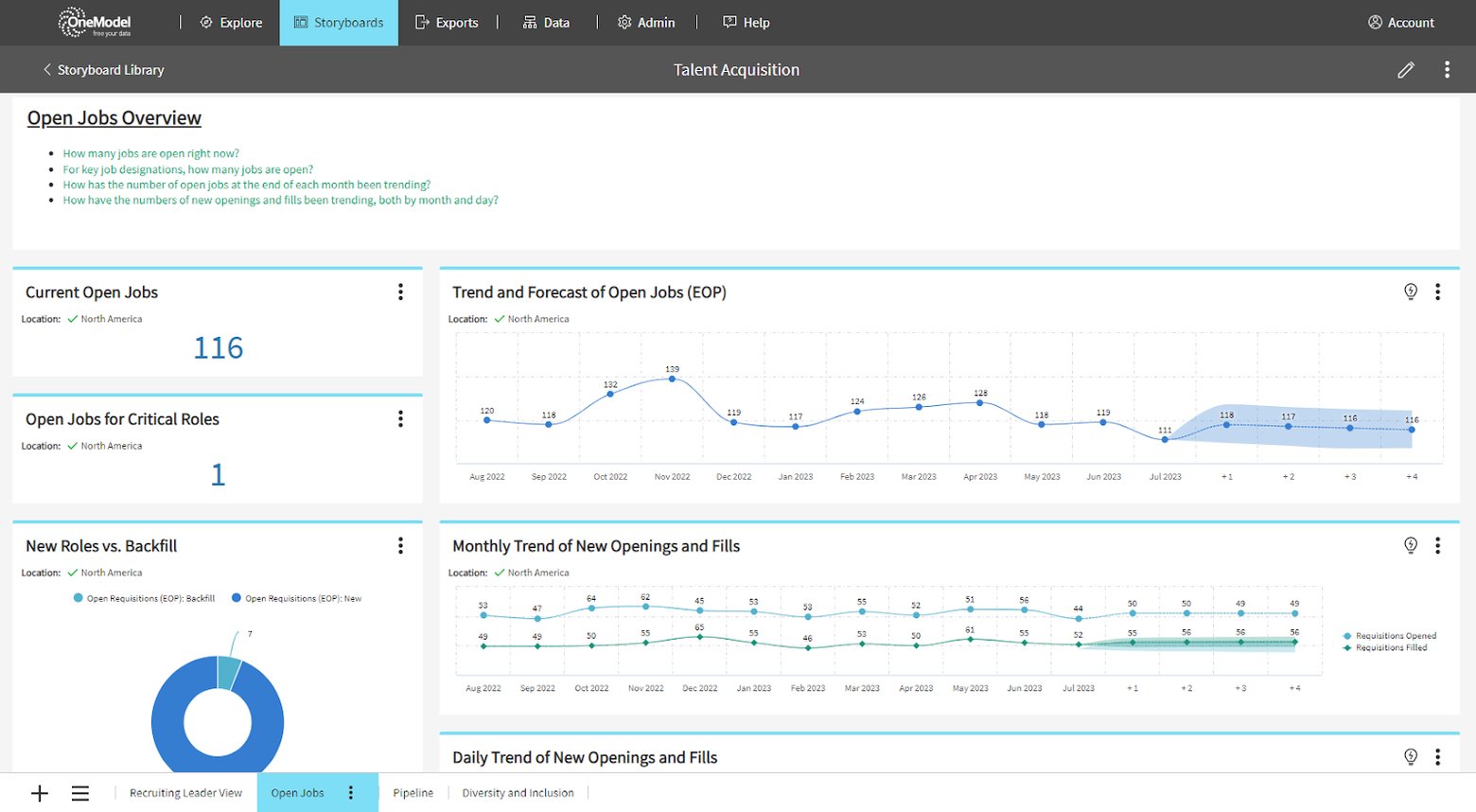 Tell Data Driven Stories with a Guided Narrative using One Model’s ...