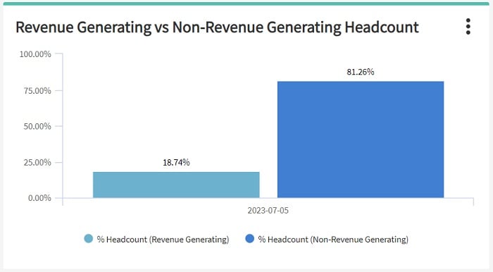 Understanding Non-Revenue Employees: The Backbone of Business Success