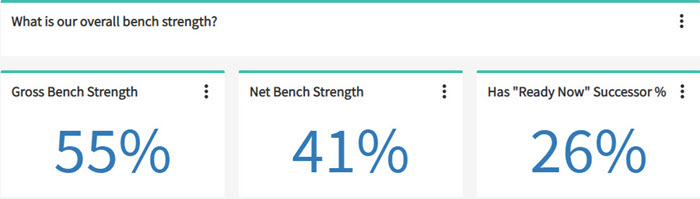 Key Metrics for Succession Planning | One Model