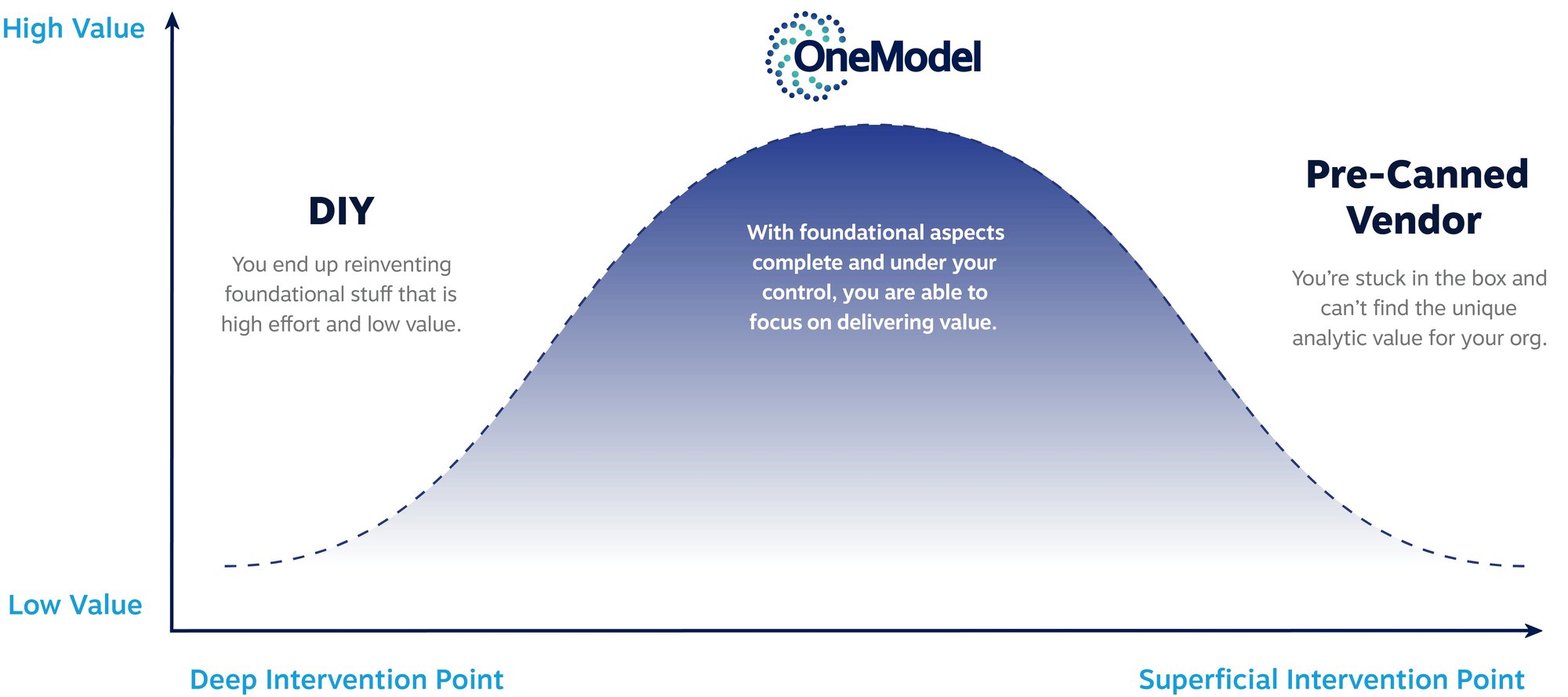 HR Analytics Software Comparison | One Model