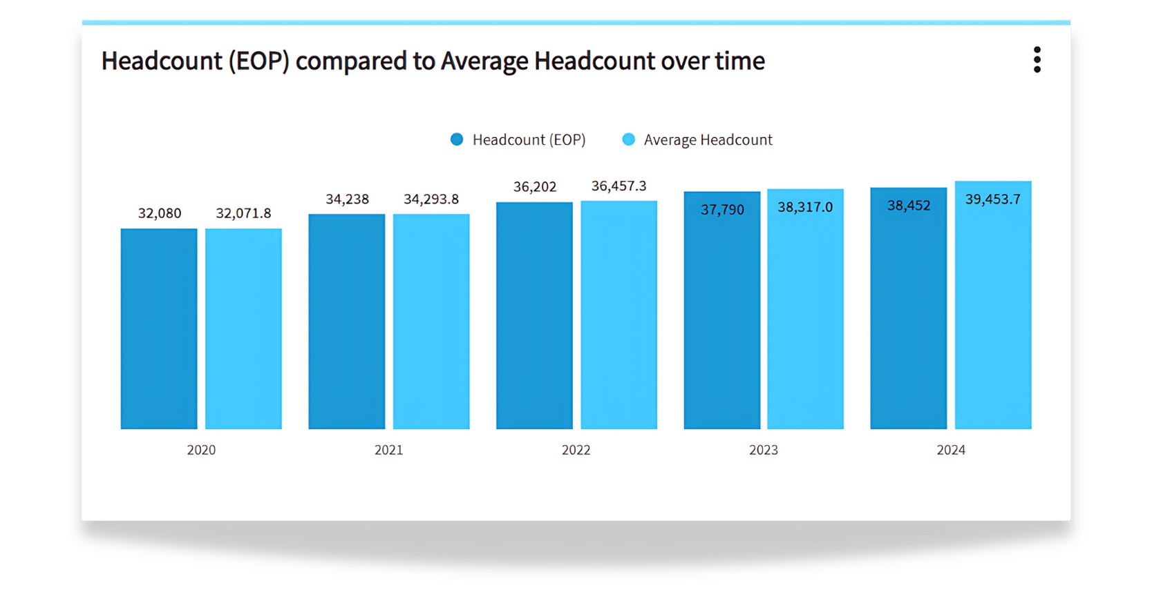 Boost Chart Clarity with These 5 Legend(ary) Tips