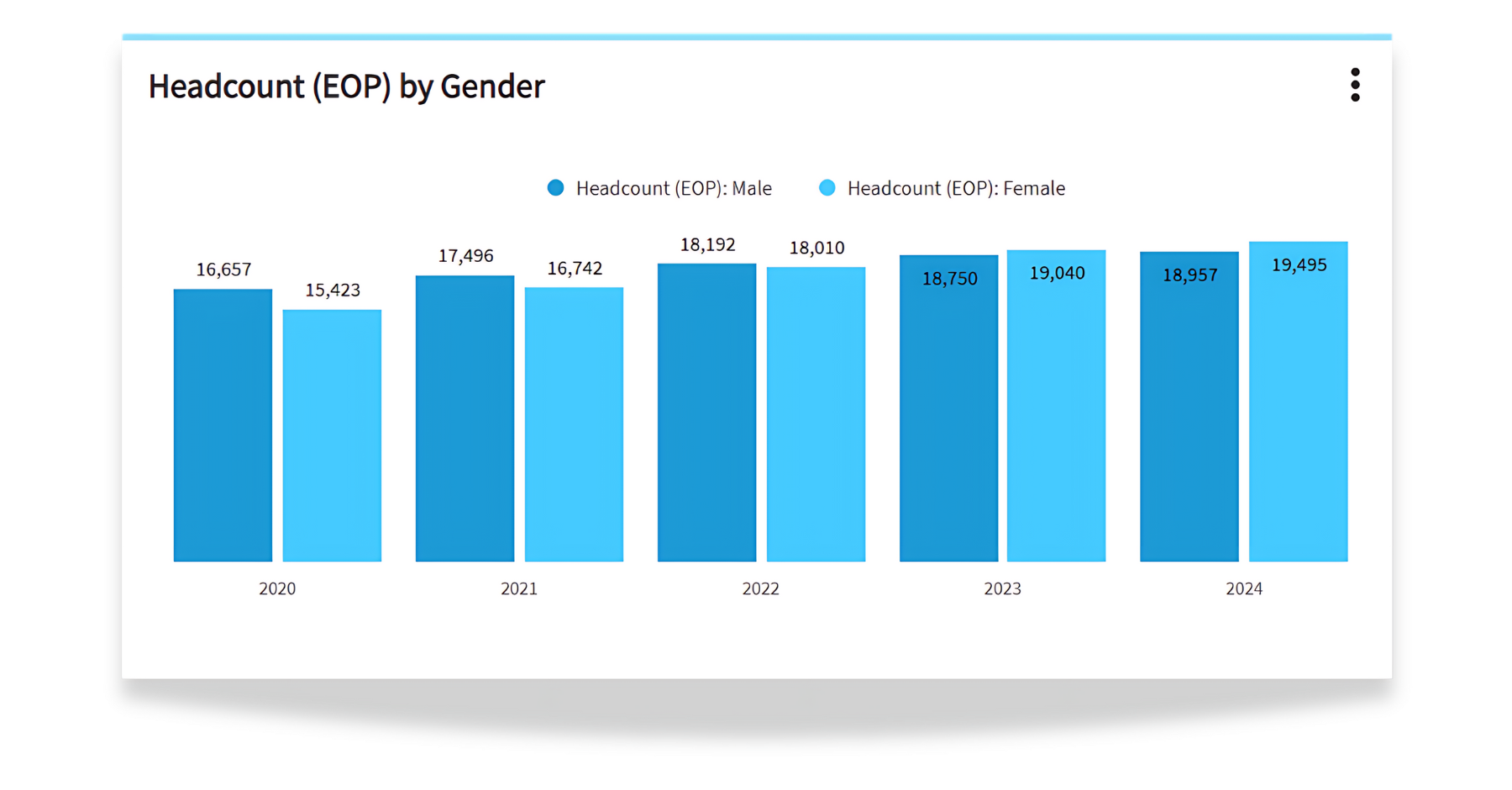 Boost Chart Clarity with These 5 Legend(ary) Tips