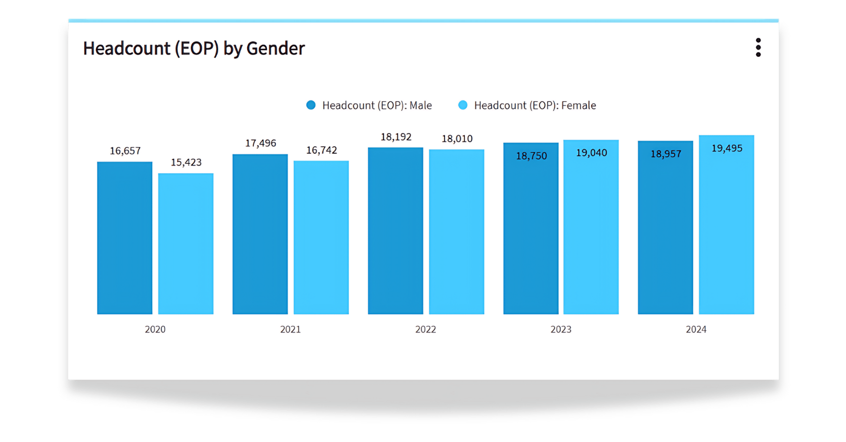 Boost Chart Clarity with These 5 Legend(ary) Tips