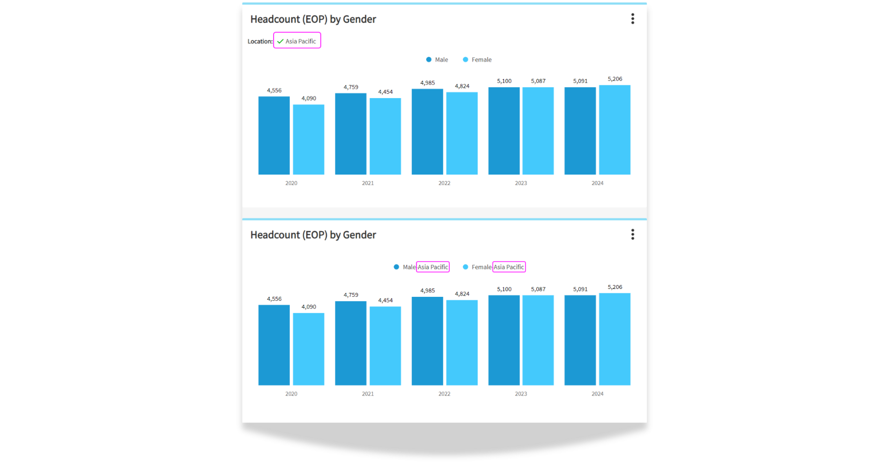 Boost Chart Clarity with These 5 Legend(ary) Tips