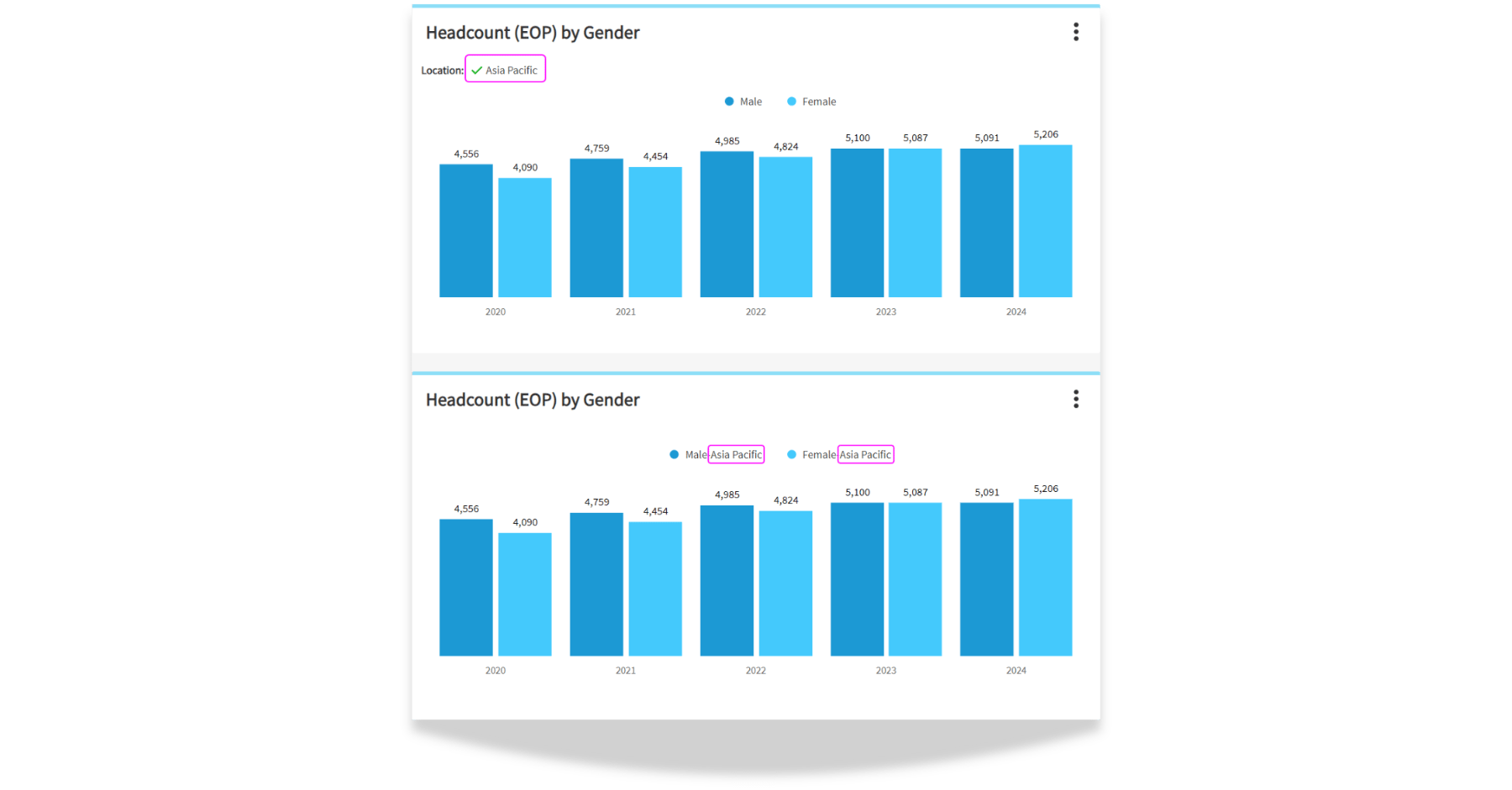 Boost Chart Clarity with These 5 Legend(ary) Tips