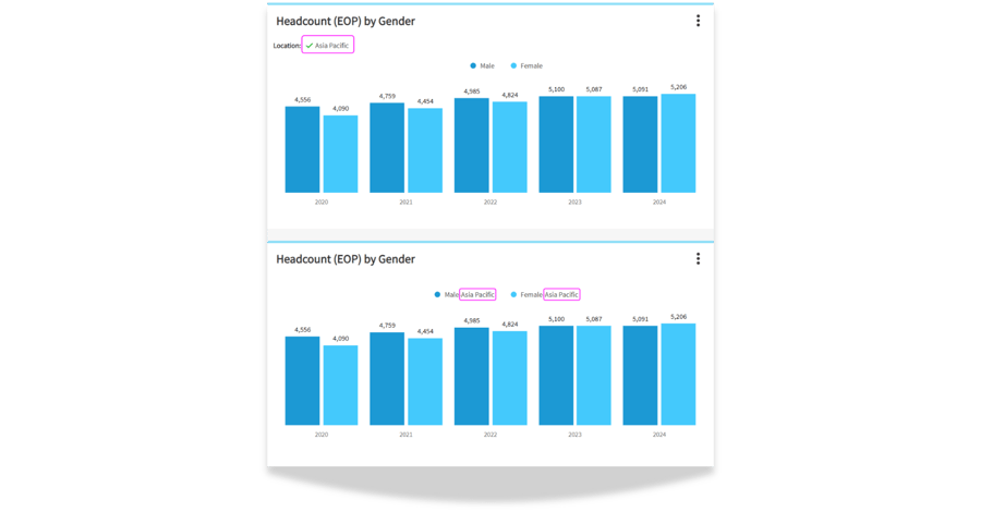 Boost Chart Clarity with These 5 Legend(ary) Tips