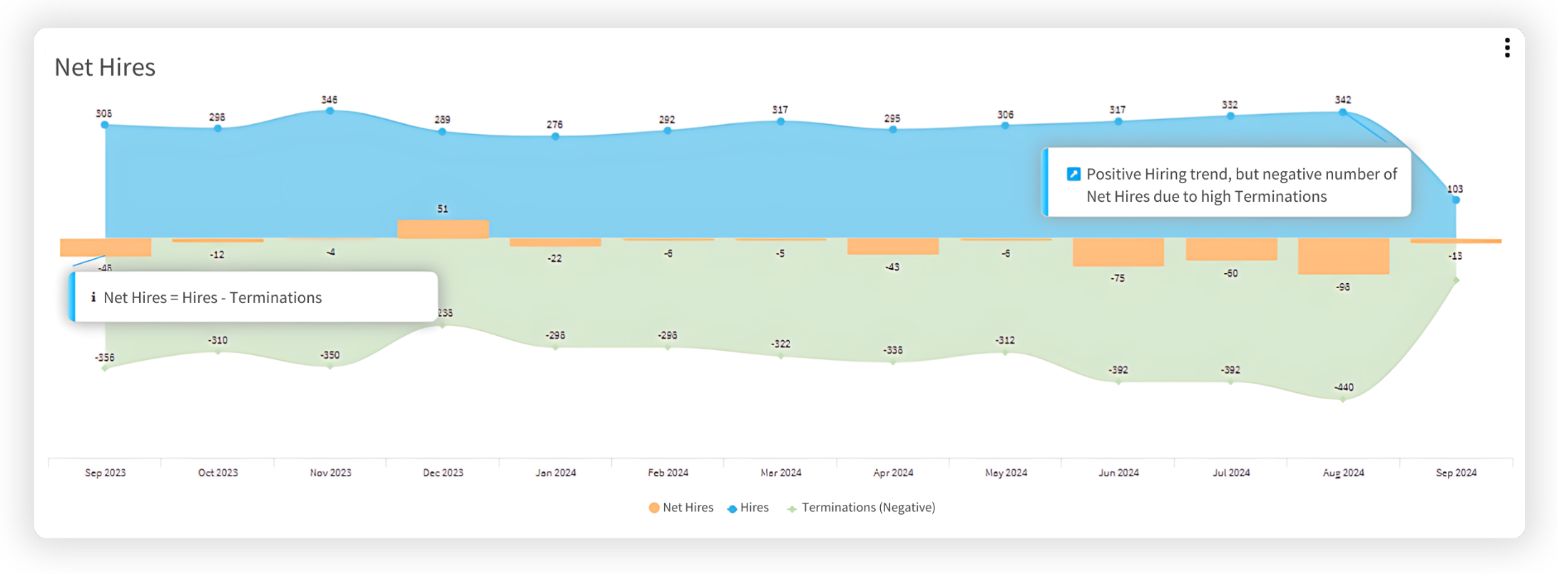 Highlighting Key Insights with Data Annotations