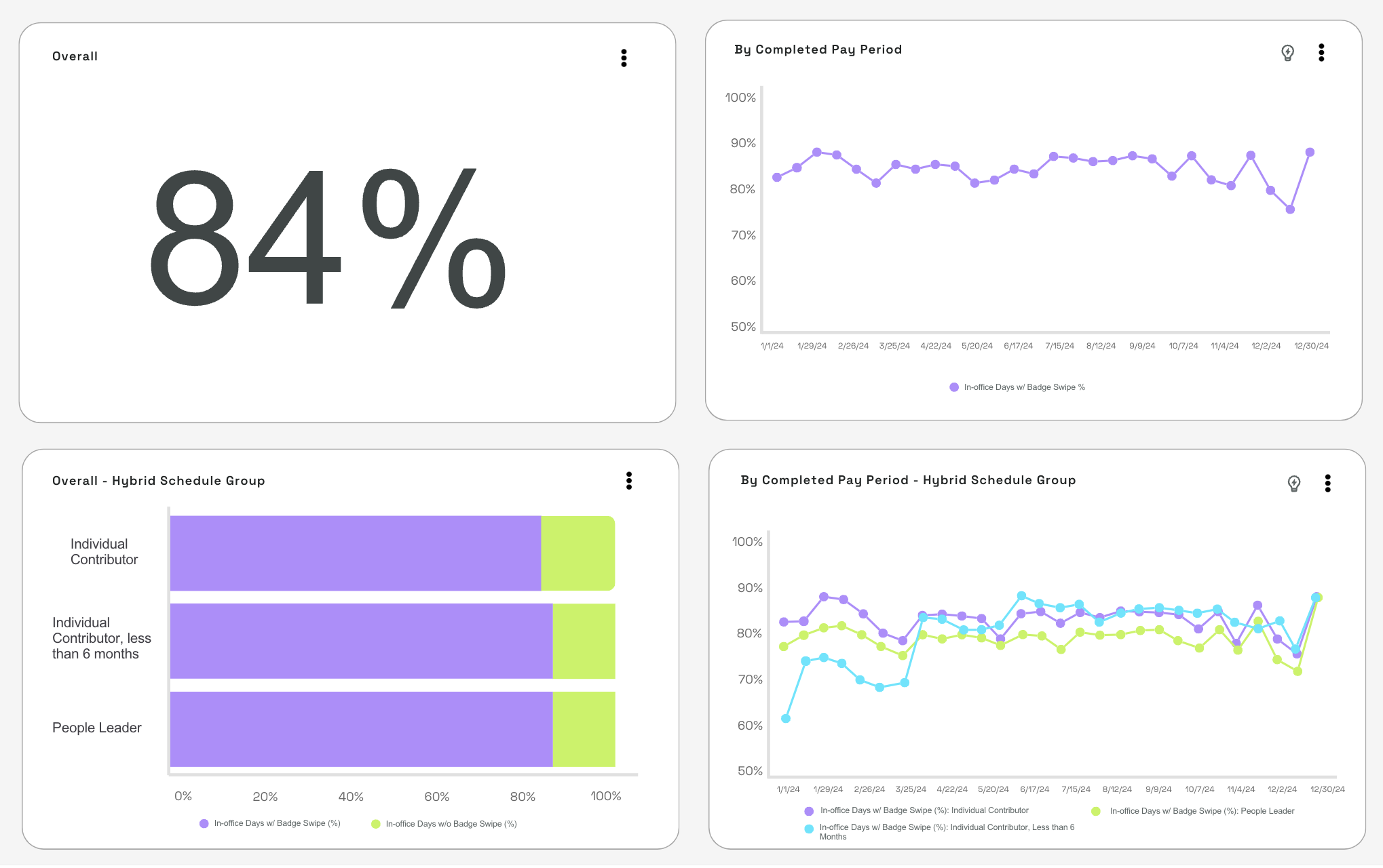 Navigating RTO Strategies? One Model Can Help