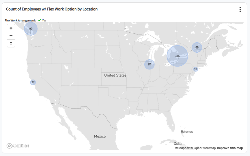 Navigating RTO Strategies? One Model Can Help