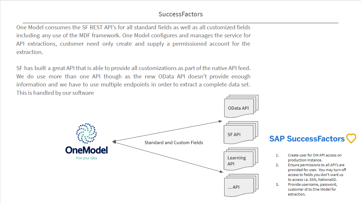 People Analytics for SAP SuccessFactors
