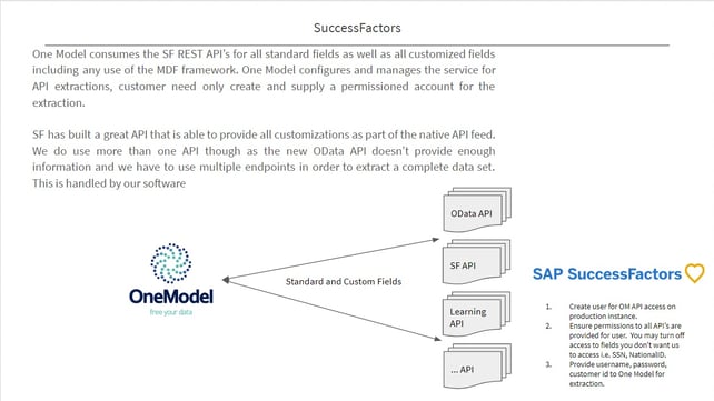 People Analytics for SAP SuccessFactors