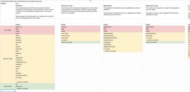People Analytics for SAP SuccessFactors