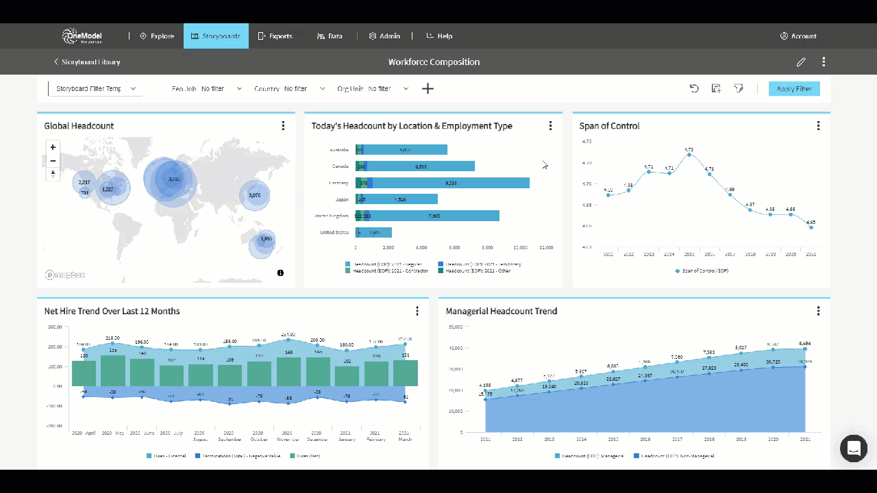 One Model Product Update - April 2021