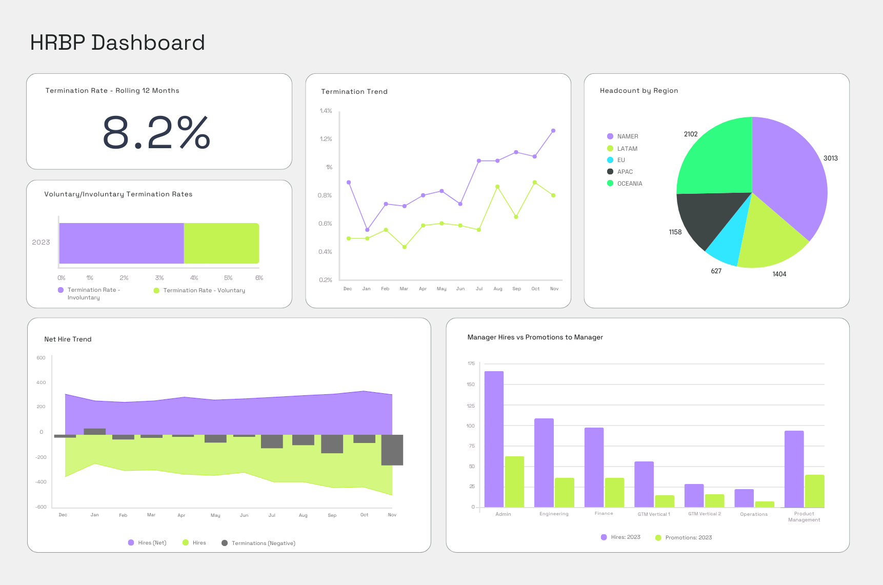 Go Beyond HR & People Analytics Dashboards
