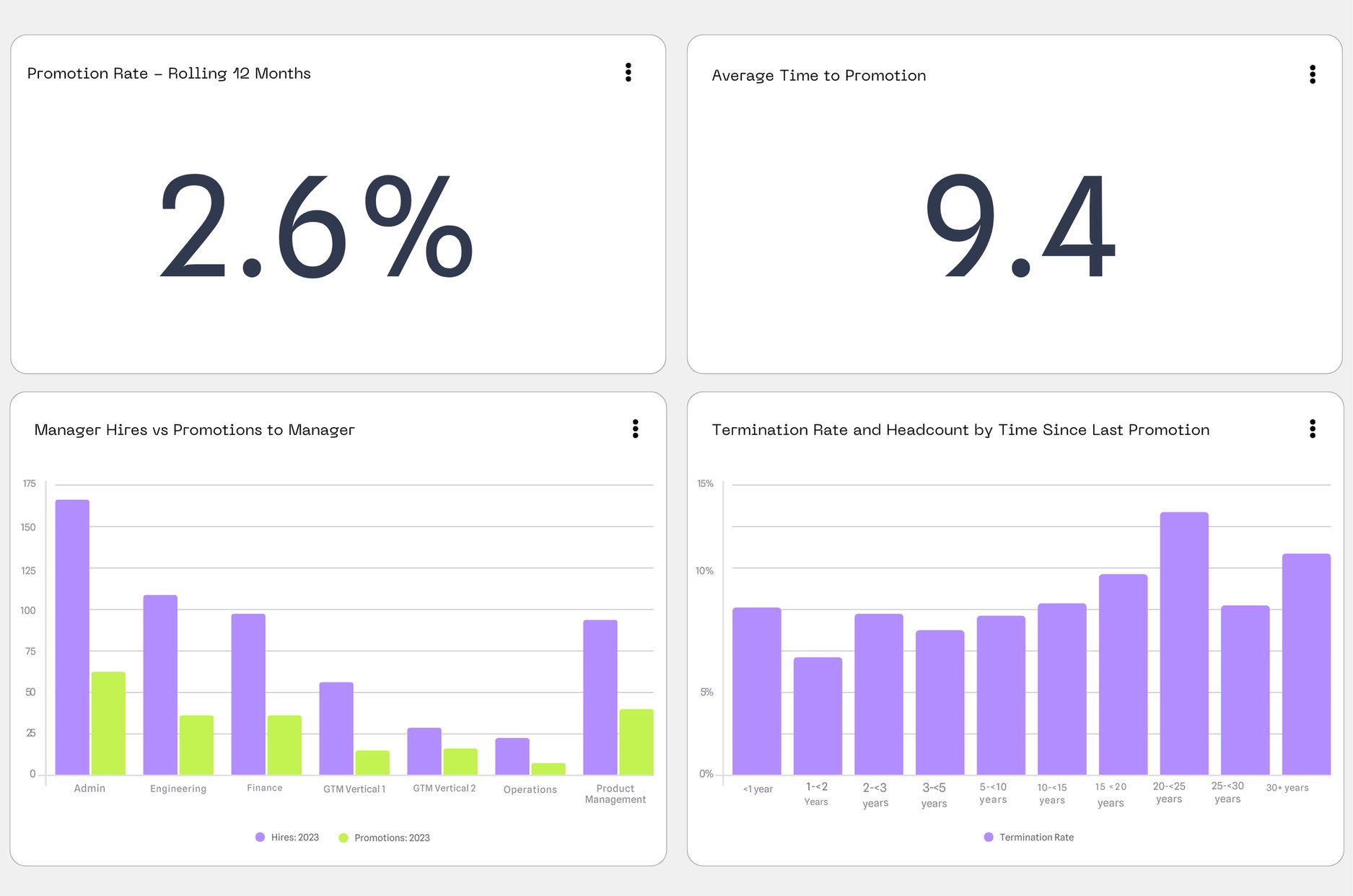 8 Essential People Analytics & HR Dashboards