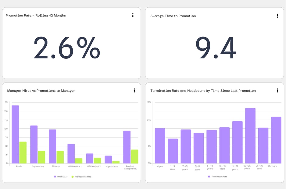 8 Essential People Analytics & HR Dashboards