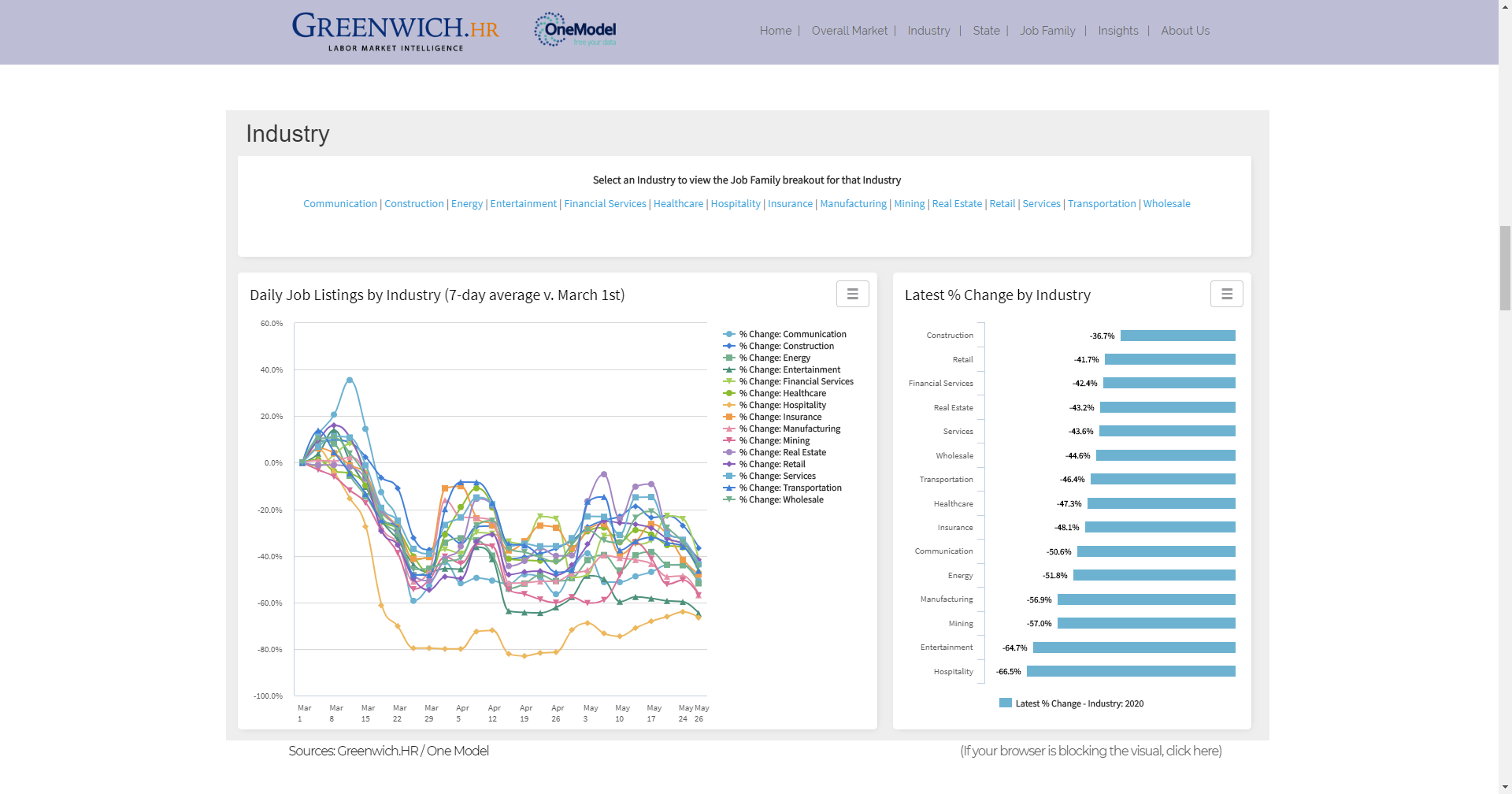 People Analytics for SAP SuccessFactors
