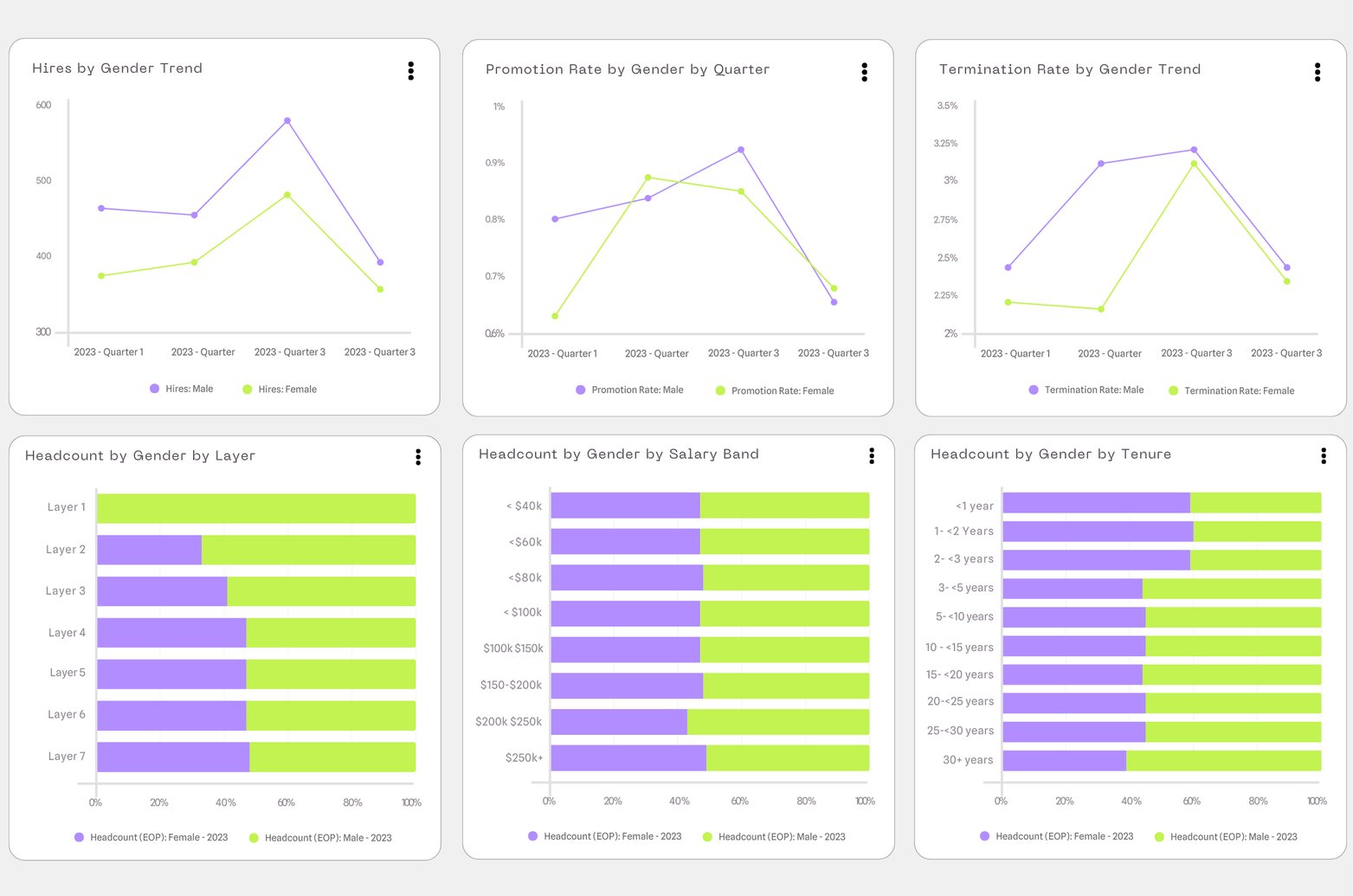 8 Essential People Analytics & HR Dashboards