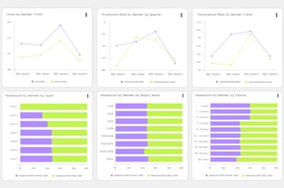 8 Essential People Analytics & HR Dashboards