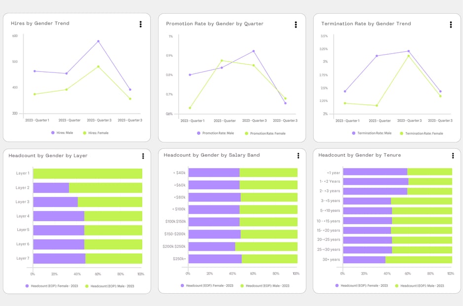 8 Essential People Analytics & HR Dashboards