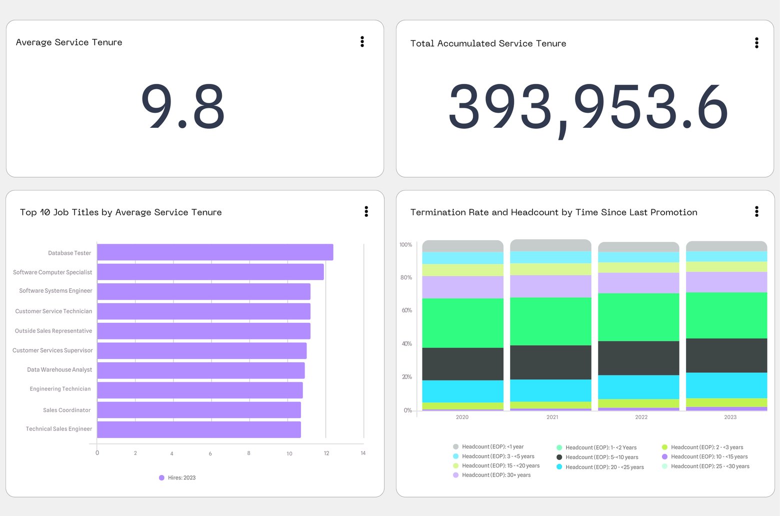 8 Essential People Analytics & HR Dashboards