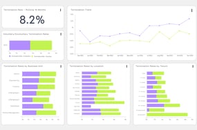 8 Essential People Analytics & HR Dashboards