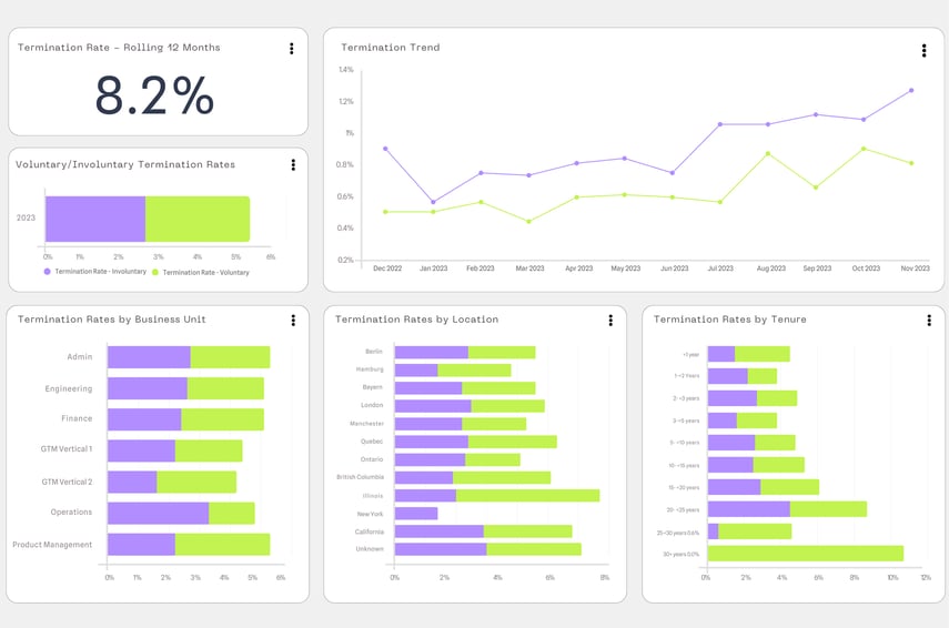 8 Essential People Analytics & HR Dashboards