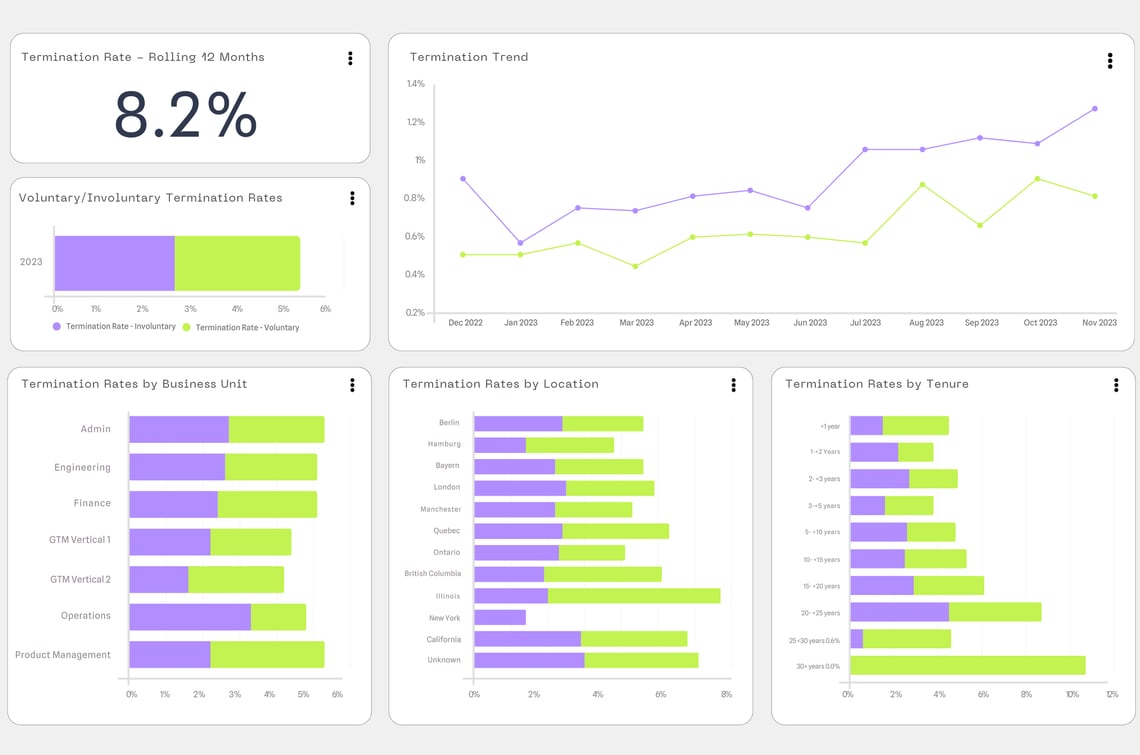 8 Essential People Analytics & HR Dashboards