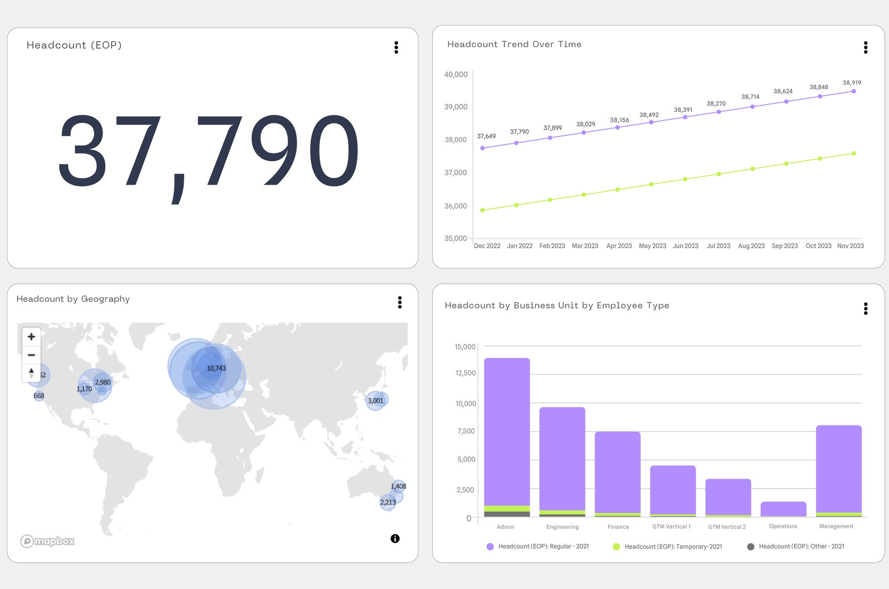 8 Essential People Analytics & HR Dashboards