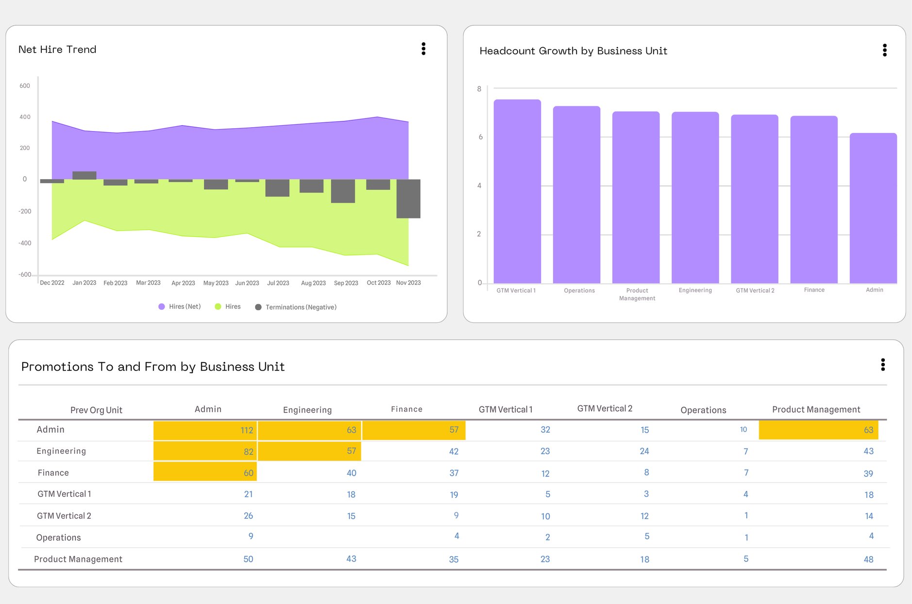 8 Essential People Analytics & HR Dashboards