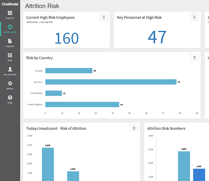 People Data and HRIS Integration | One Model