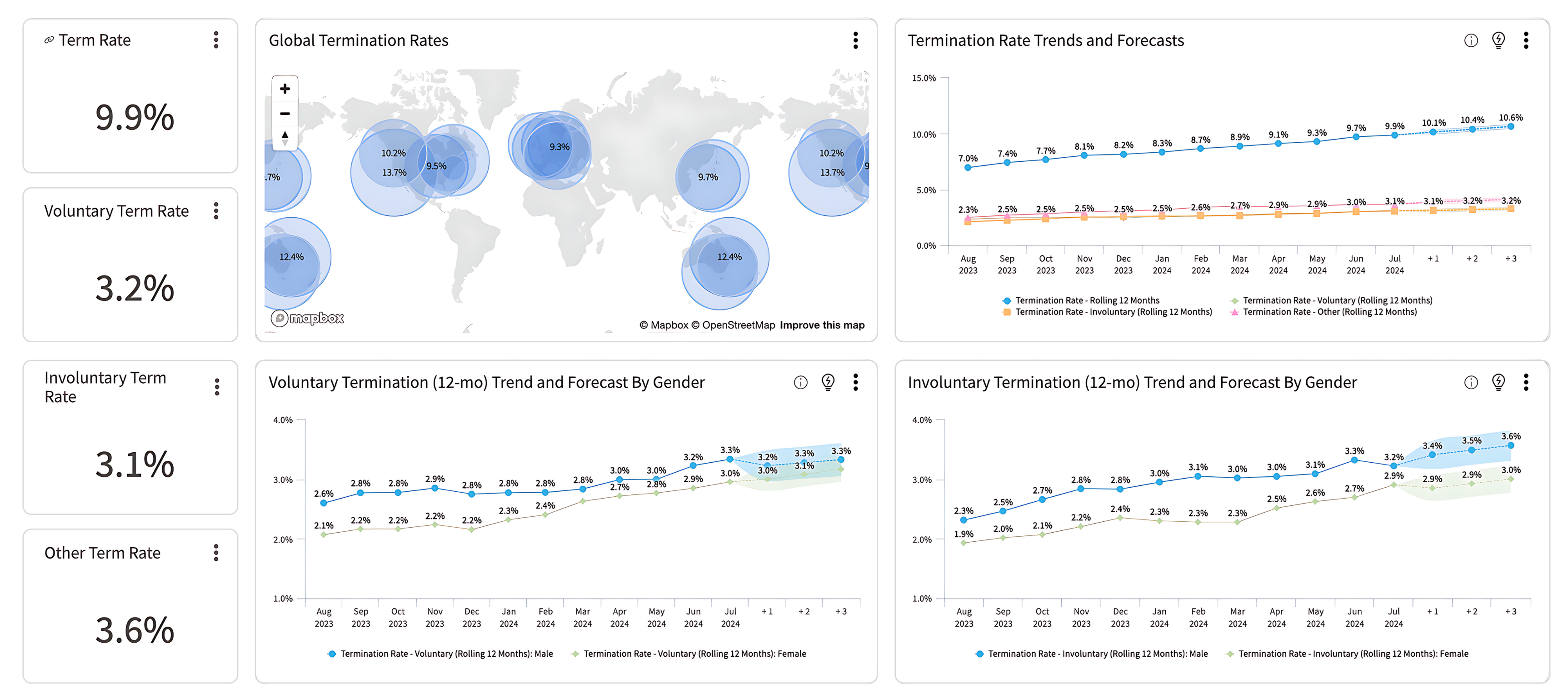 Go Beyond HR & People Analytics Dashboards