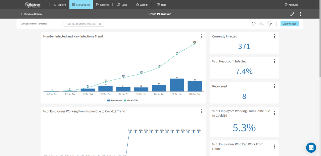 People Analytics for measuring the impact of Coronavirus (COVID-19)